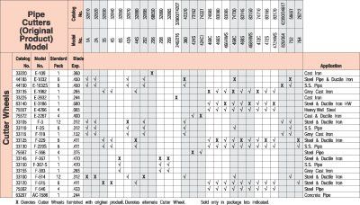 Ridgid 33125 Heavy Duty Pipe Cutter Wheel – weldingoutfitter.com