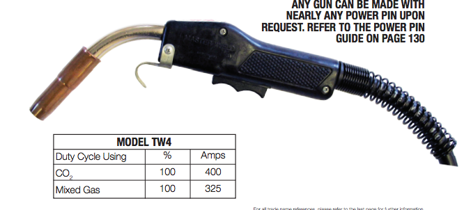Masterweld M410-116 1/16" TW4 Miller Style MIG Gun – weldingoutfitter.com